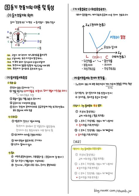 전기기기 요점정리 1장 직류기 2장 동기기 For 전기기사 필기 And Ncs 전공 네이버 블로그
