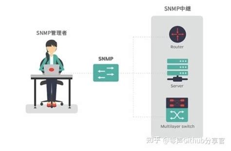 互联网基石:tcpip 四层模型,由浅入深直击原理! 知乎 互联网基石:tcpip 四层模型,由浅入深直击原理! 知乎
