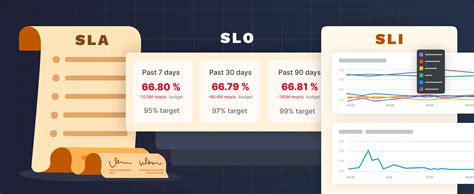 slas slos and slis explained with calculator