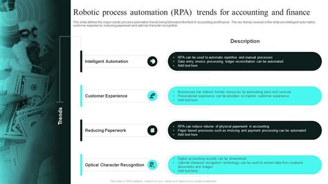 Robotic Process Automation Rpa Trends For Accounting And Finance Ppt Powerpoint