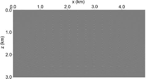 Figure 6 From Least Squares Kirchhoff Depth Migration With Fast Point