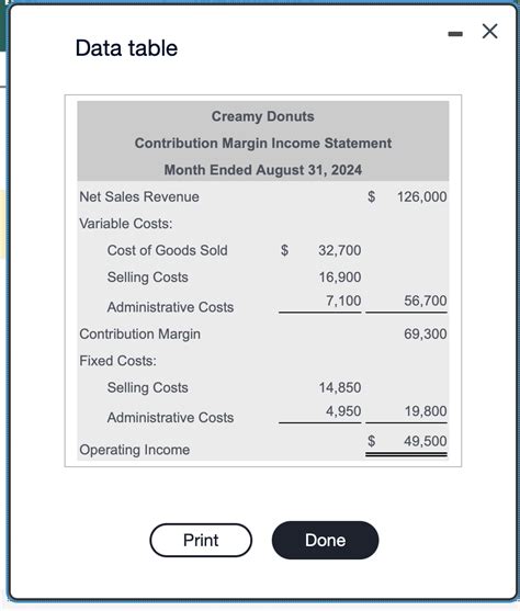 Solved Data Tablerequirements 1 Calculate The