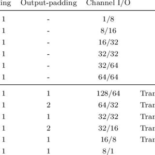Details Of The Encoder And The Decoder Download Scientific Diagram