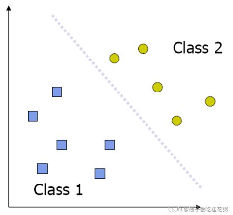 机器学习实验2 逻辑回归逻辑回归实验 Csdn博客 机器学习实验2 逻辑回归逻辑回归实验 Csdn博客