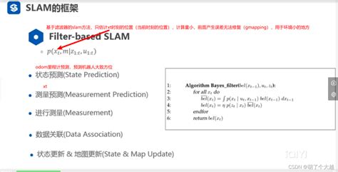 slam介绍 csdn博客