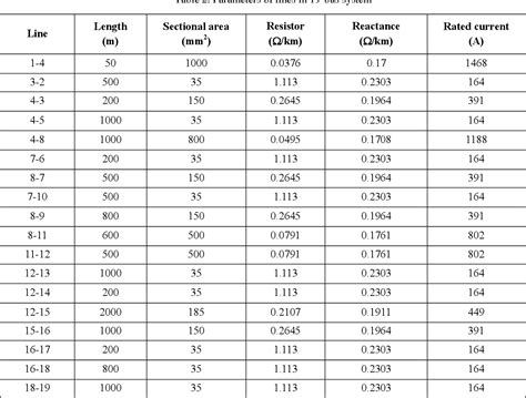 Table 2 From Optimal Sizing And Location Of Shunt Capacitors In Medium Voltage Underground Power