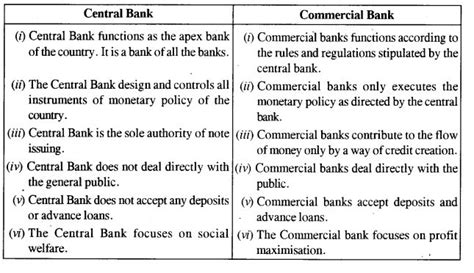 Icse Economics Applications 2018 Paper Solved Class 10 Previous Year Questions Icsehelp