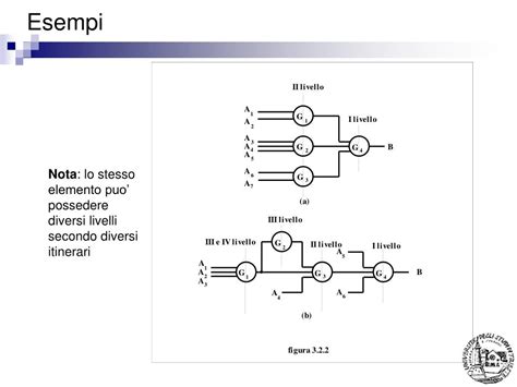 Ppt Circuiti Combinatori Powerpoint Presentation Free Download Id
