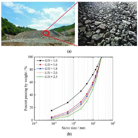 The Basic Physical Properties Of Unbound Basesubbase Aggregate Download Scientific Diagram The Basic Physical Properties Of Unbound Basesubbase Aggregate Download Scientific Diagram