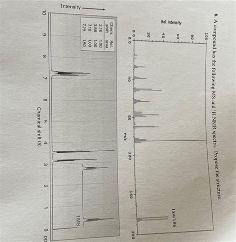 Solved 6 A Compound Has The Following Ms And 1h Nmr