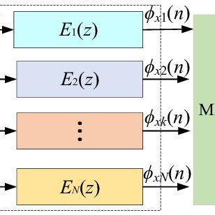 Schematic Diagram Of Polyphase Interpolation Filter Structure Download Scientific Diagram