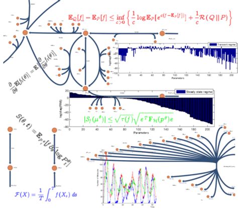 Uncertainty Quantification For Multiscale Stochastic Systems And Applications