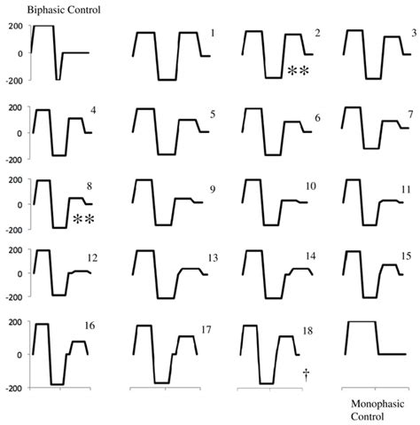 Simultaneous Comparison Of Many Triphasic Defibrillation Waveforms