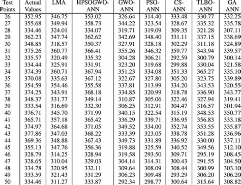 temperature in kelvin implementing all the described algorithms for