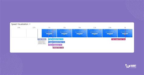 GTmetrix: How to Analyze Your Website’s PageSpeed Performance and Interpret the GTmetrix Report ...