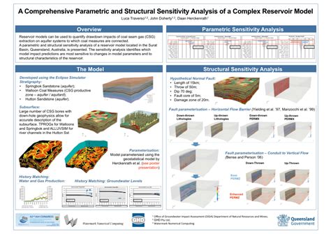 Pdf A Comprehensive Parametric And Structural Sensitivity Analysis Of A Complex Reservoir Model
