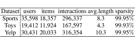 table 1 from learnable model augmentation self supervised learning for