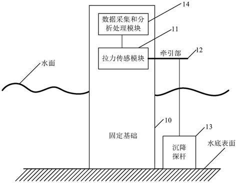 A Real Time Monitoring System And Method For Fluid Scour Of An Underwater Fixed Foundation