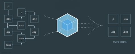 Dynamic Import در جاوا اسکریپت بایت گیت