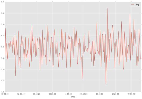 Python Adding UTC Time Axis To Plot With Local Time In Time Format Stack Overflow