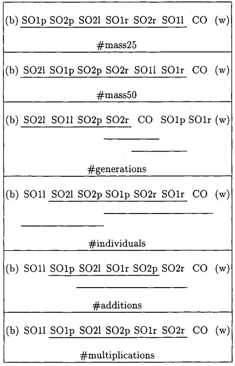 multiple test for experiment 4 with random population of size 200