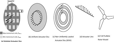 Figure 1 From Turbulence Generation And Its Effect In Les