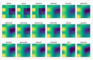 Understand Matplotlib Pyplot Imshow Display Data As An Image