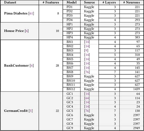 Table 1 From Inferring Data Preconditions From Deep Learning Models For Trustworthy Prediction