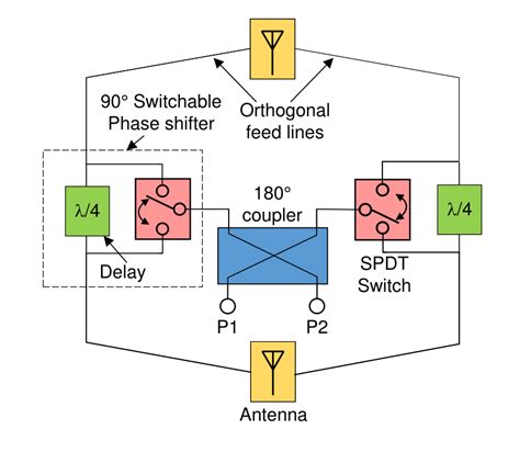Block Diagram Of The Proposed Antenna Download Scientific Diagram