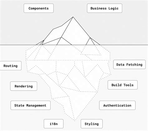 企业级系统项目集成 React 技术选型 《react技术栈⚛️》 极客文档