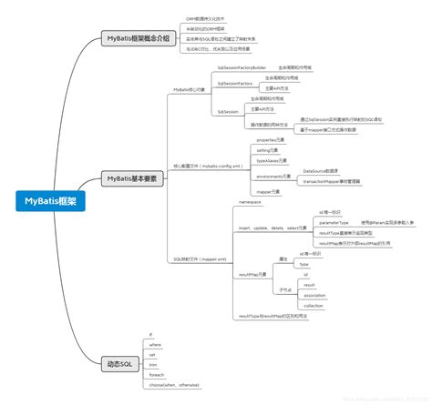 Mybatis框架思维导图源僧的博客 Csdn博客