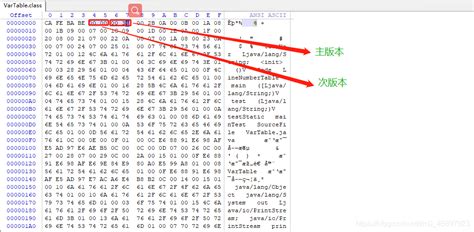 class文件结构详解 阿里云开发者社区