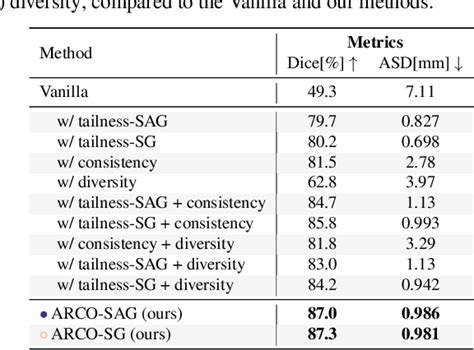 Rethinking Semi Supervised Medical Image Segmentation A Variance