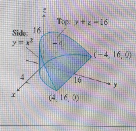 Solved Rewrite The Integral As An Equivalent Integral In The