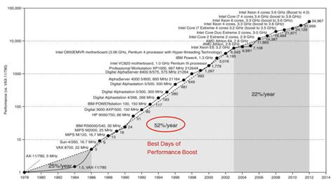 Parallel And Distributed Computing