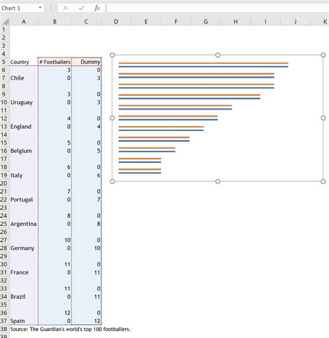 How To Create A Bar Chart With Labels Above Bars In Excel