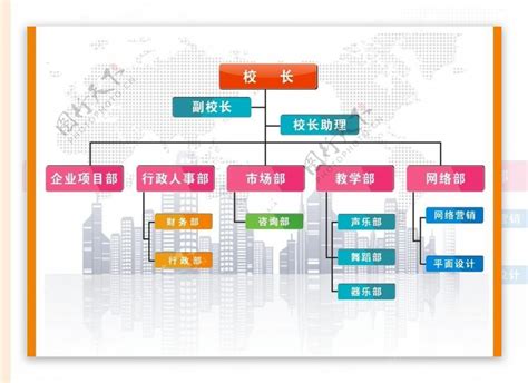 组织架构图图片素材 编号14019656 图行天下