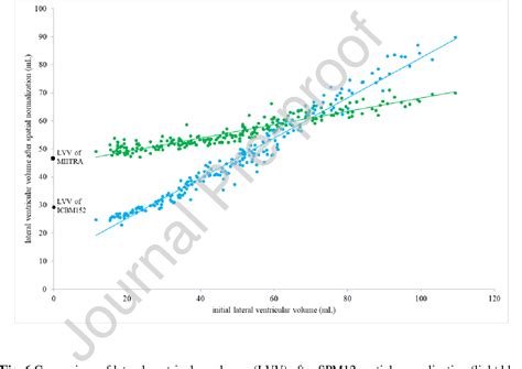 figure 6 from ct guided spatial normalization of nuclear hybrid imaging