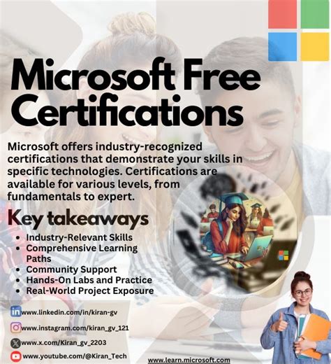 Boost Your Career With Microsoft Certifications Kiran G V Posted On The Topic Linkedin