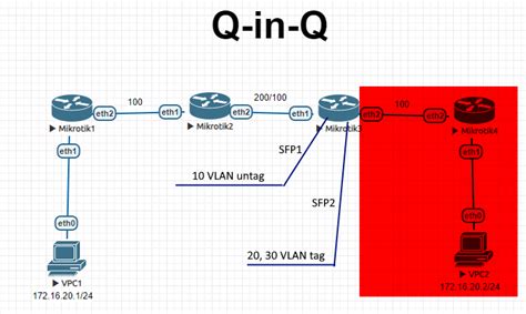 Mikrotik Crs317 преобразовать из Tag Vlan в Qinq Vlan Mikrotik коммутаторы и маршрутизаторы