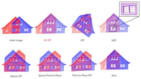 Electronics Free Full Text An Improved Large Planar Point Cloud
