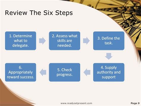 Delegation Powerpoint Ppt Content Modern Sample