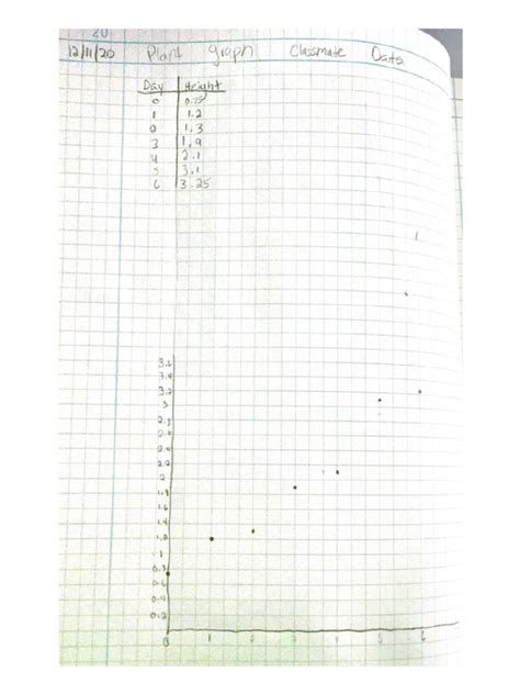 1211 Classmate Plant Graph Pdf