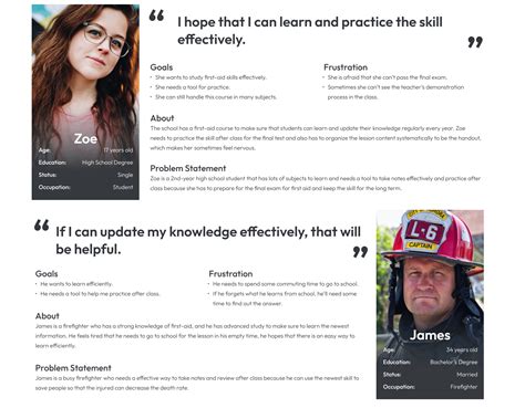 Cross Platform Tool To Learn First Aid 跨平台急救教學工具 蕭微潔 Vivian Hsiaos Portfolio