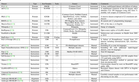 Pdf A Comprehensive Overview Of Large Language Models Semantic Scholar