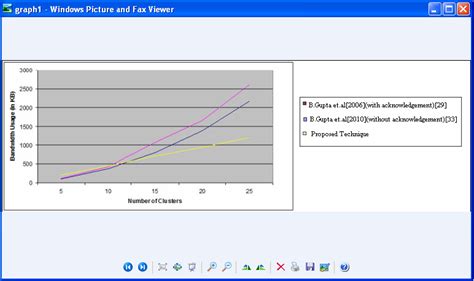 Comparison Of Bandwidth Usage Download Scientific Diagram