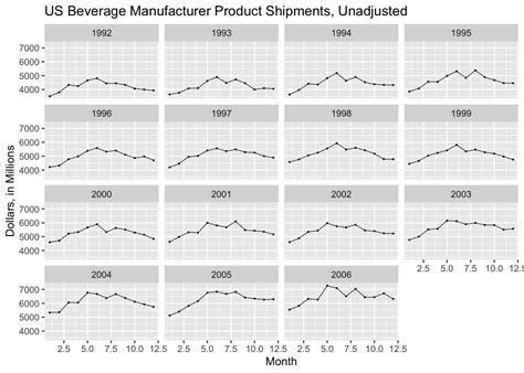 1 Introduction To Forecasting Economics 395 Forecasting