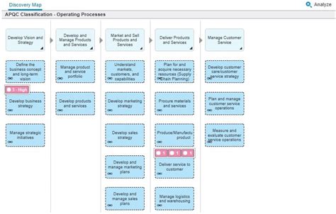 Developing A Process Heat Map In IBM Blueworks Live