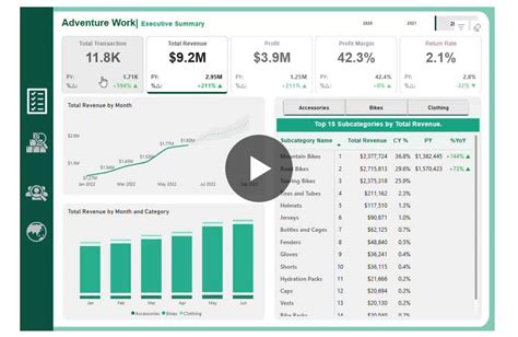 Powerbi Dataanalysis Dashboarddesign Businessintelligence Kpi Tarmin Akther 38 Comments