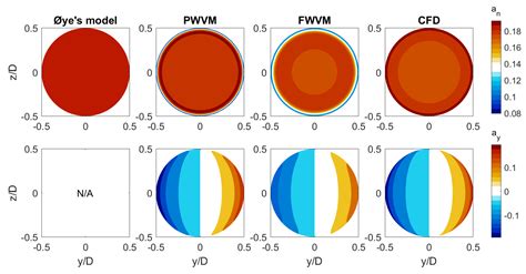 Applicability Of Dynamic Inflow Models Of Hawt In Yawed Flow Conditions